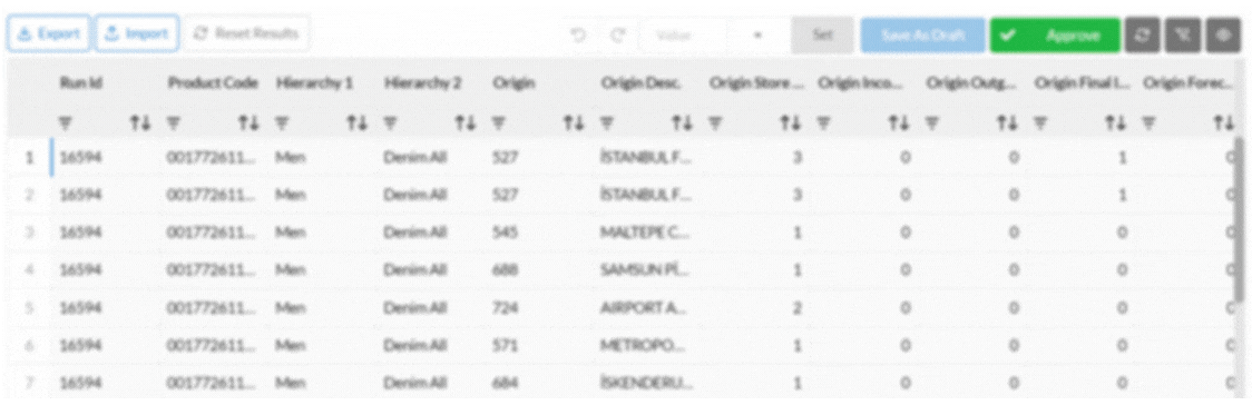 Transfer Optimization by invent.ai drives tangible results